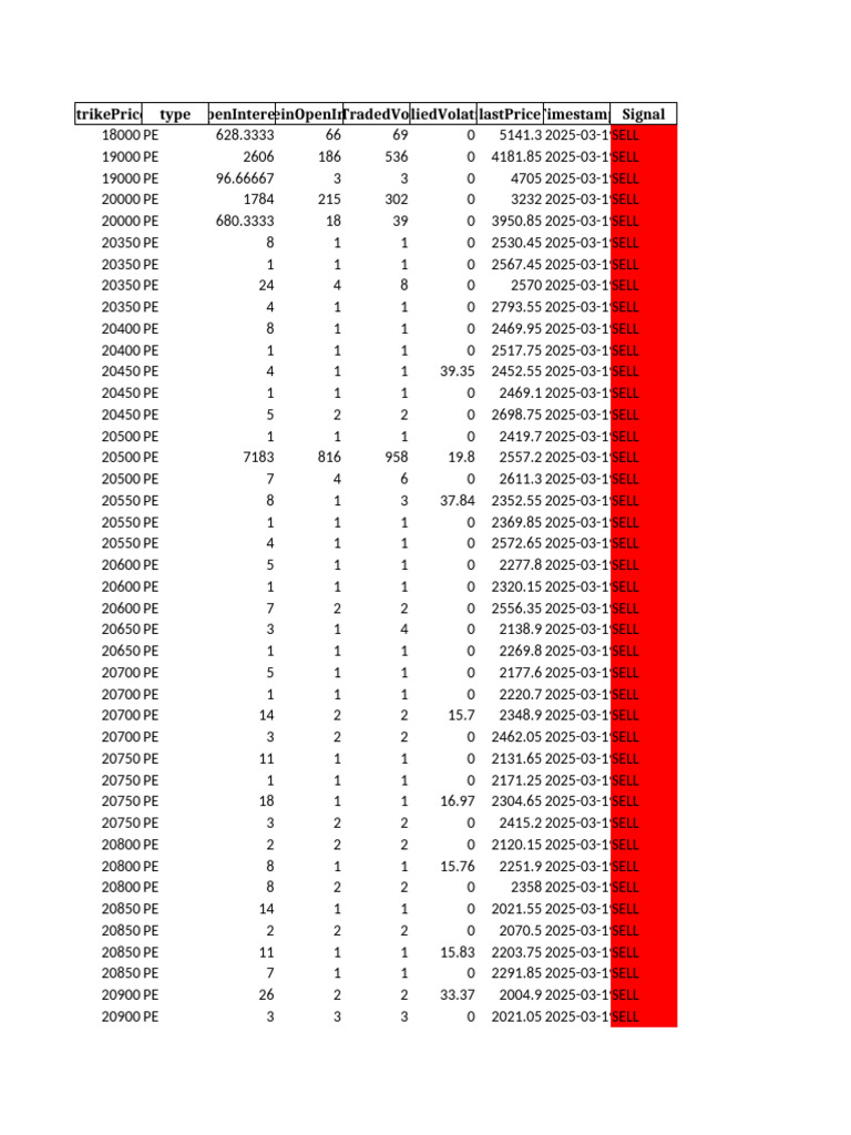 Nse Option Analysis | PDF