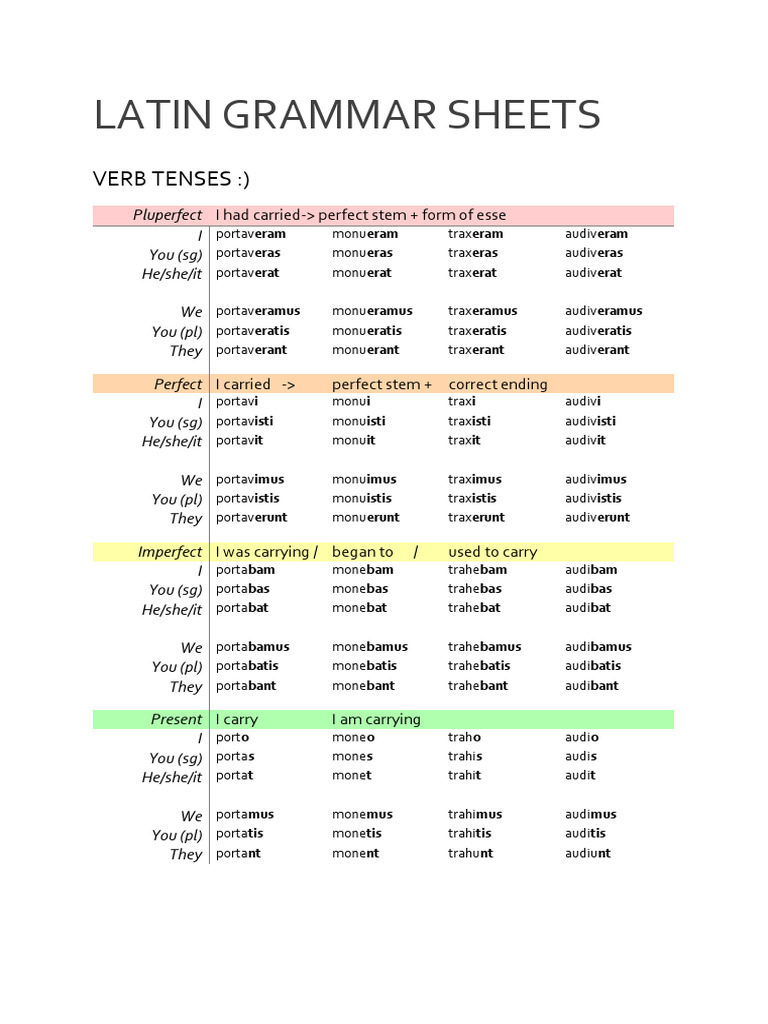 Latin Gcse Grammar | PDF | Grammatical Gender | Plural