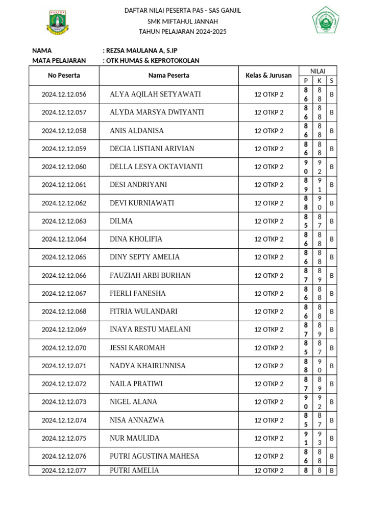 Daftar Nilai Humas 12 Otkp 2 | PDF