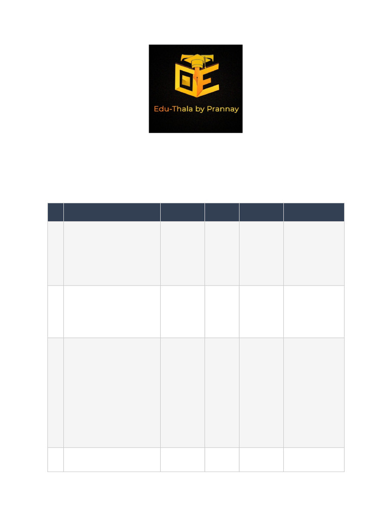 GFR 2017 Quiz With Answers | PDF | Expense | Government Spending