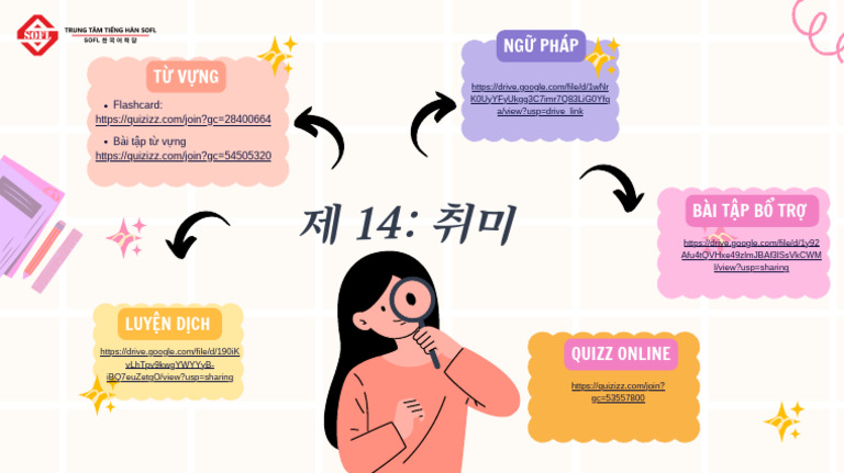 Mindmap SC1 B14 | PDF