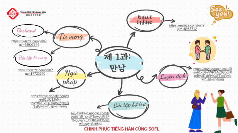 Mindmap SC2 B1 | PDF