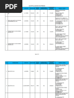 Ministry of Commerce Contact Directory | PDF | Government Of Pakistan ...