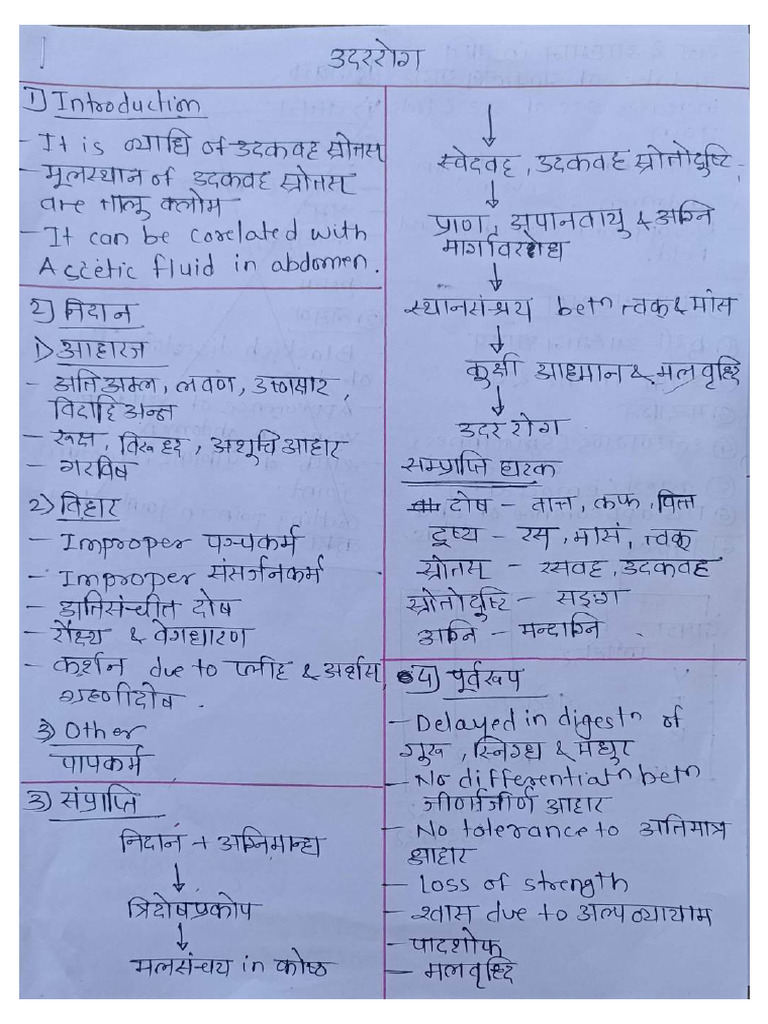 RN Udara Roga | PDF