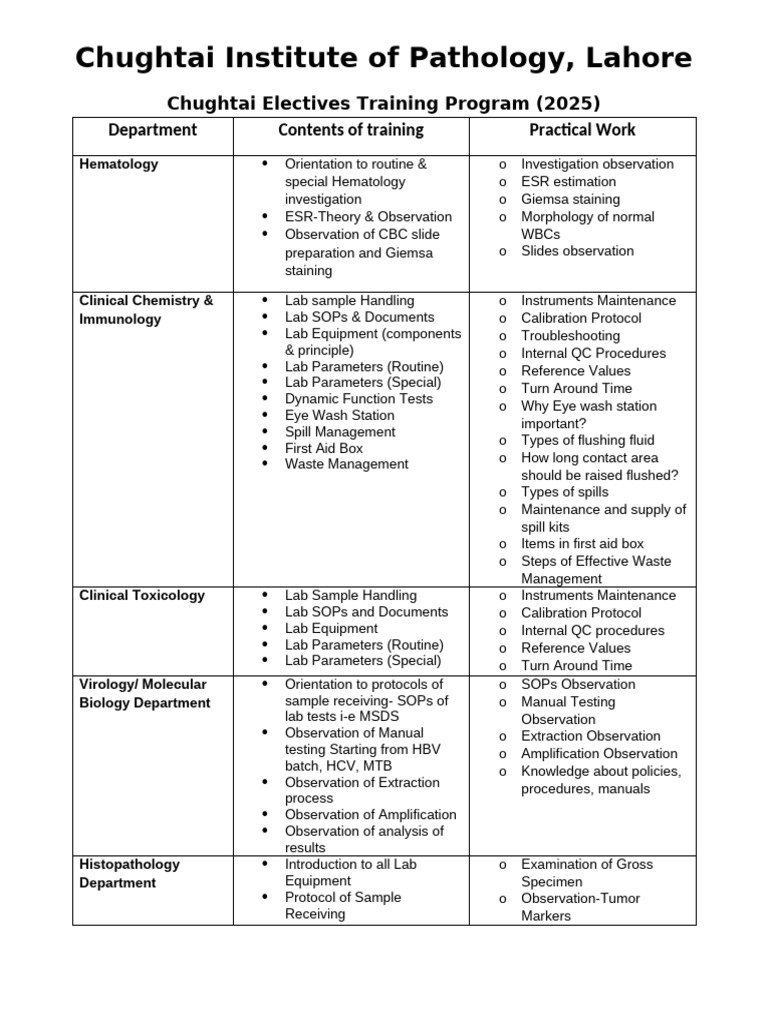 Chughtai Institute Pathology Training 2025 | PDF | Polymerase Chain ...