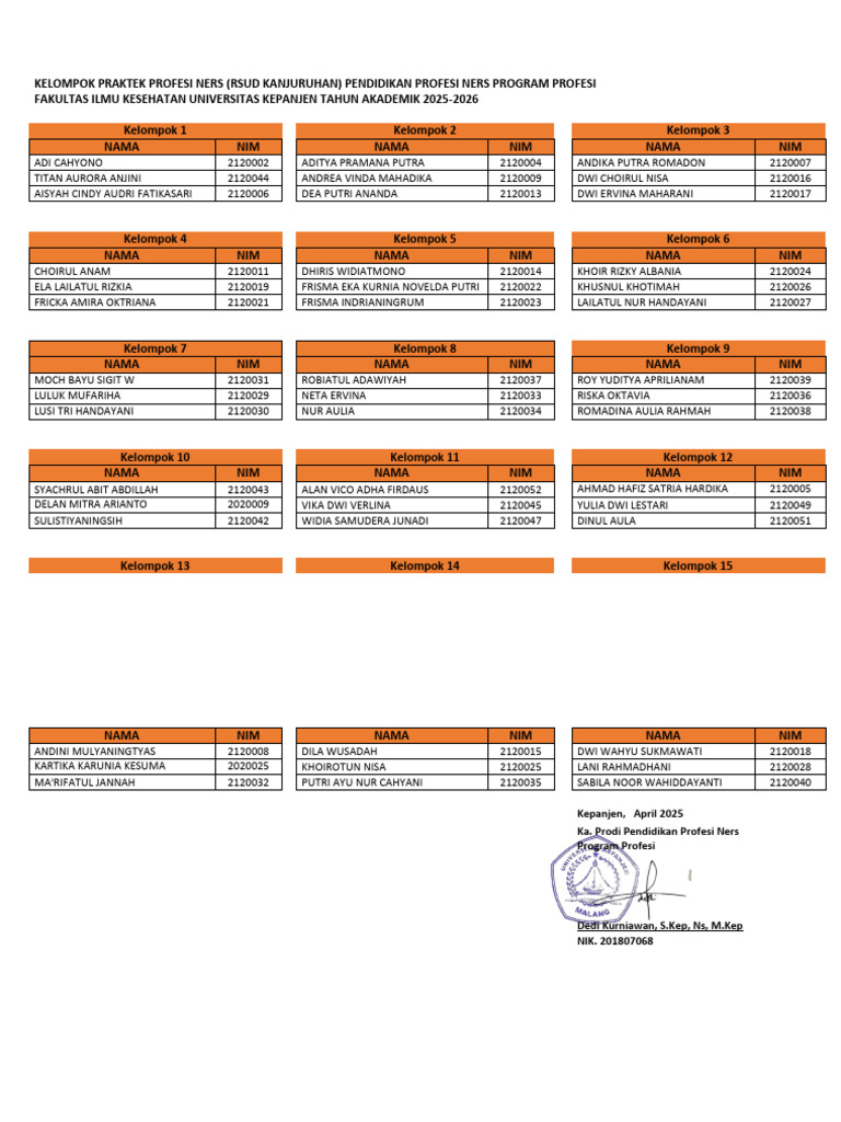 Kelompok Praktek Profesi Ners Reguler 2025 | PDF