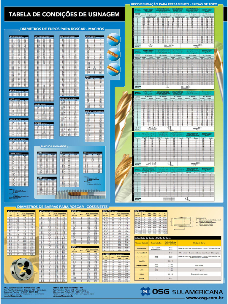 Tabela de Roscas | PDF