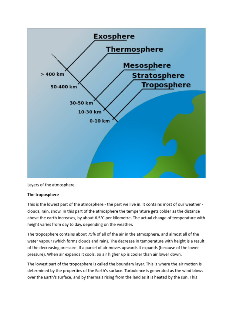 Layers of The Atmosphere | PDF | Atmosphere Of Earth | Troposphere