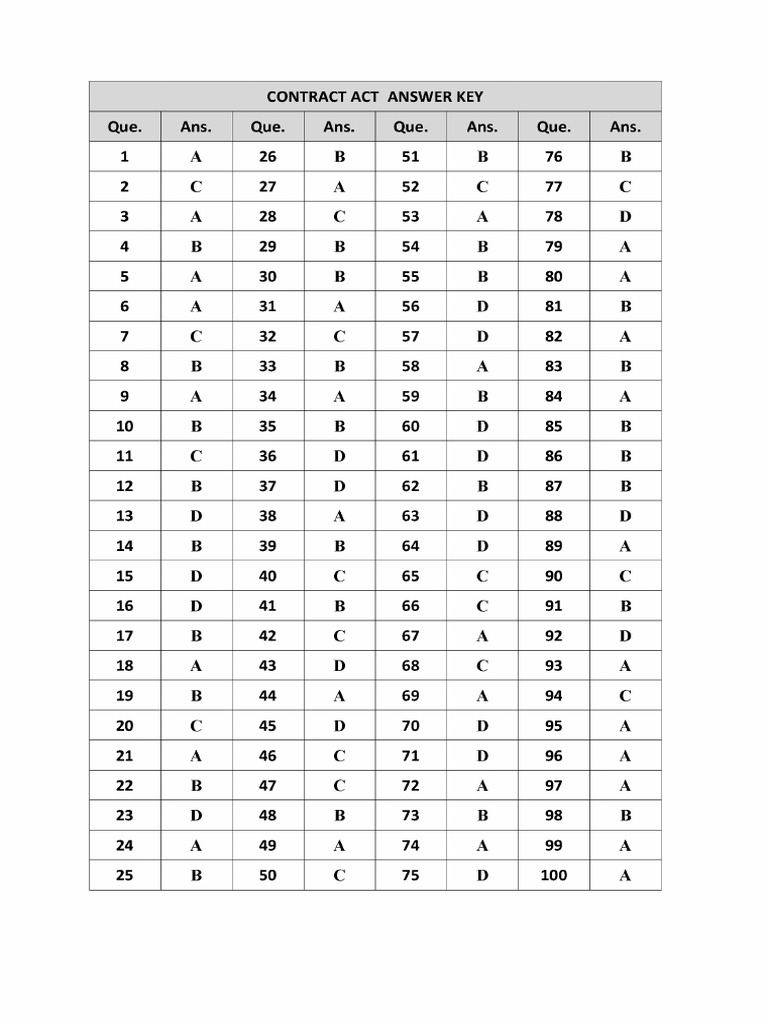 Answer Key Contract Act Full | PDF