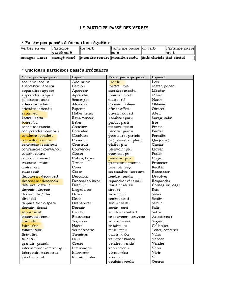 Liste des participes passés en français | PDF