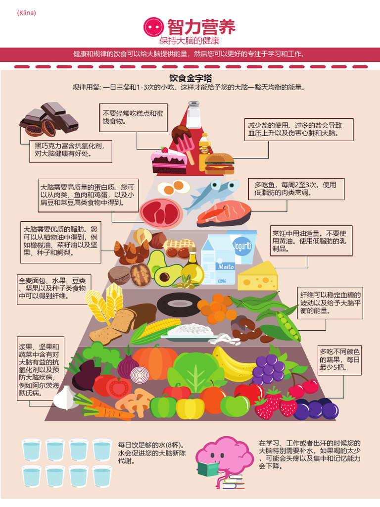 Aivoterveellinen Ravinto Kiina | PDF