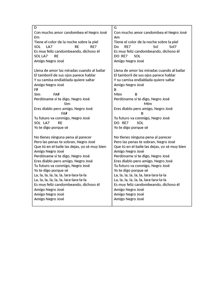 Candombe para José: Letra y Acordes | PDF