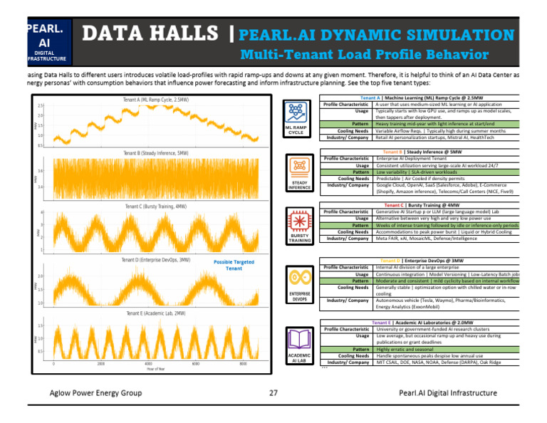 Pearl - AI Dynamic Load Profile | PDF | Artificial Intelligence ...