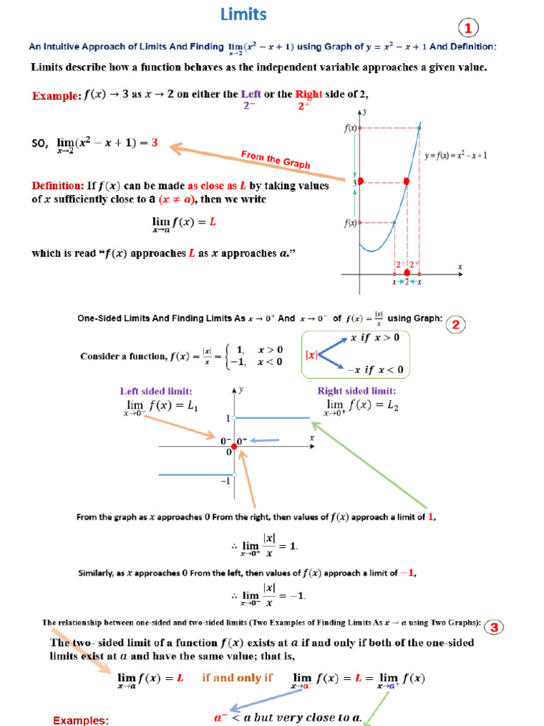Lecture 4 1.1 and 1.2 Limits and Computing Limits of Mat 120 of MTM | PDF | Limit (Mathematics ...
