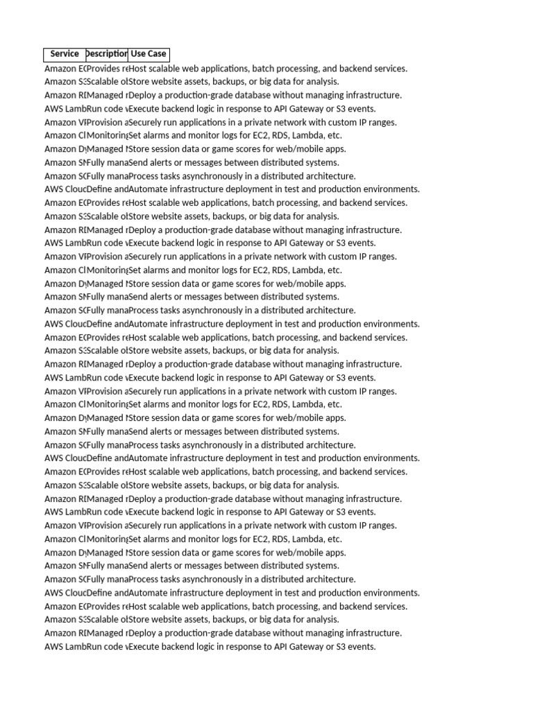 AWS 300 Services CheatSheet | PDF | Amazon Web Services | Cloud Computing