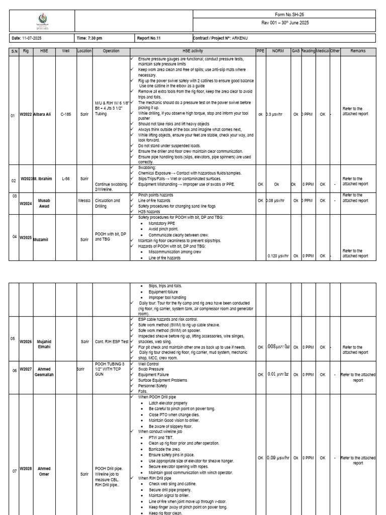 HSE Summary Report for Oil Services | PDF | Elevator