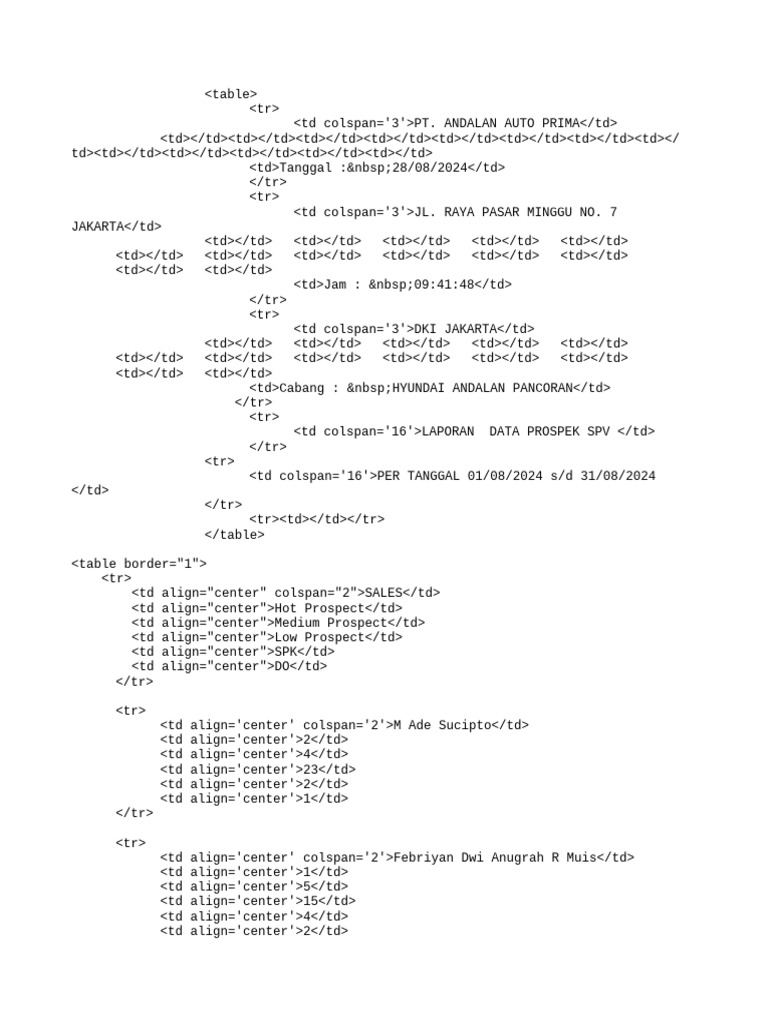 Report Data Prospek SPV | PDF | Motor Vehicle | Front Wheel Drive Vehicles