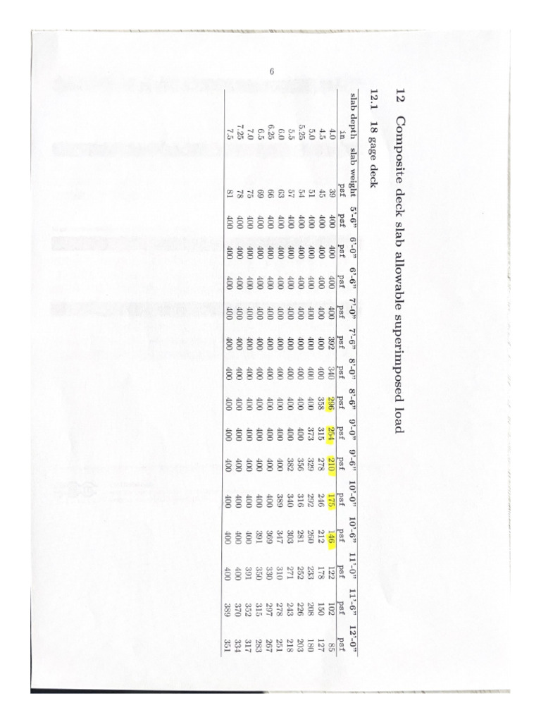 Composite Deck Slab Allowable Superimposed Load | PDF