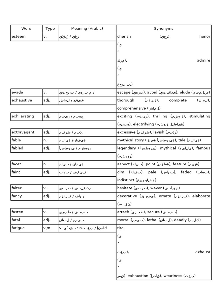 Extended Vocabulary List | PDF