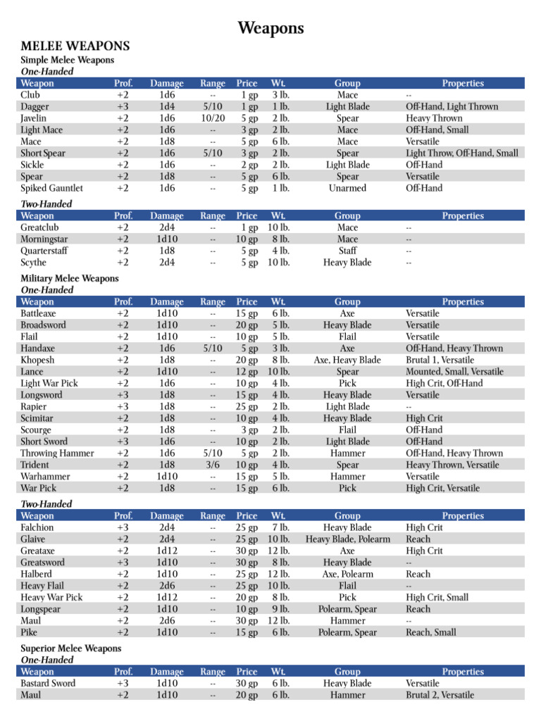 Fourth Edition Weapons | PDF