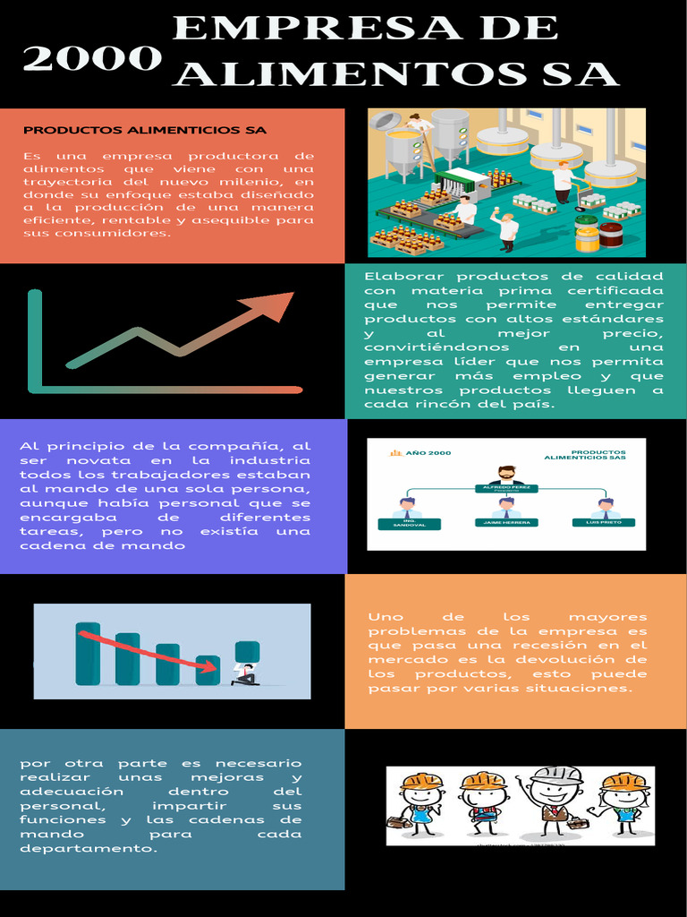 Empresa de Alimentos: Calidad y Crecimiento | PDF | Business | Marketing