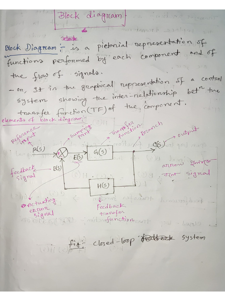 Block Diagram+State Space 1803077 | PDF