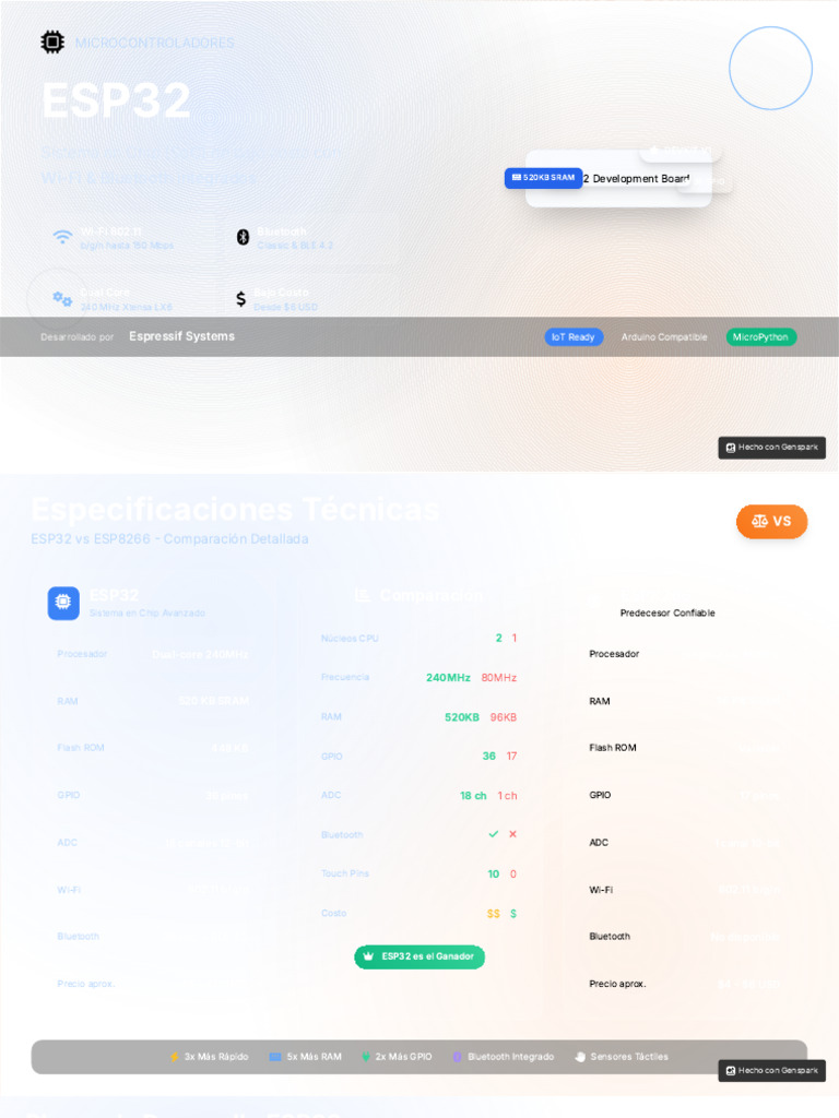 Esp32 Microcontroller Guide-1 | PDF | Bluetooth | Memoria de acceso aleatorio
