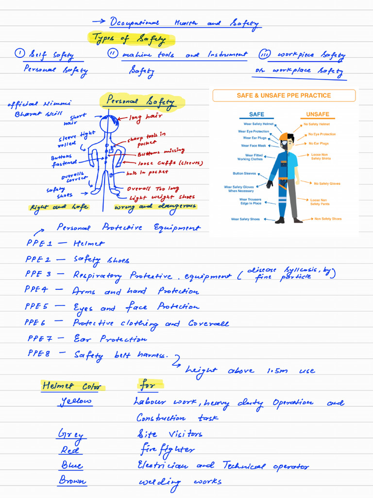 Occupation Health Notes | PDF