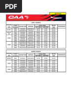 Weekly Flight Schedule for UNHAS DRC | PDF | Aviation
