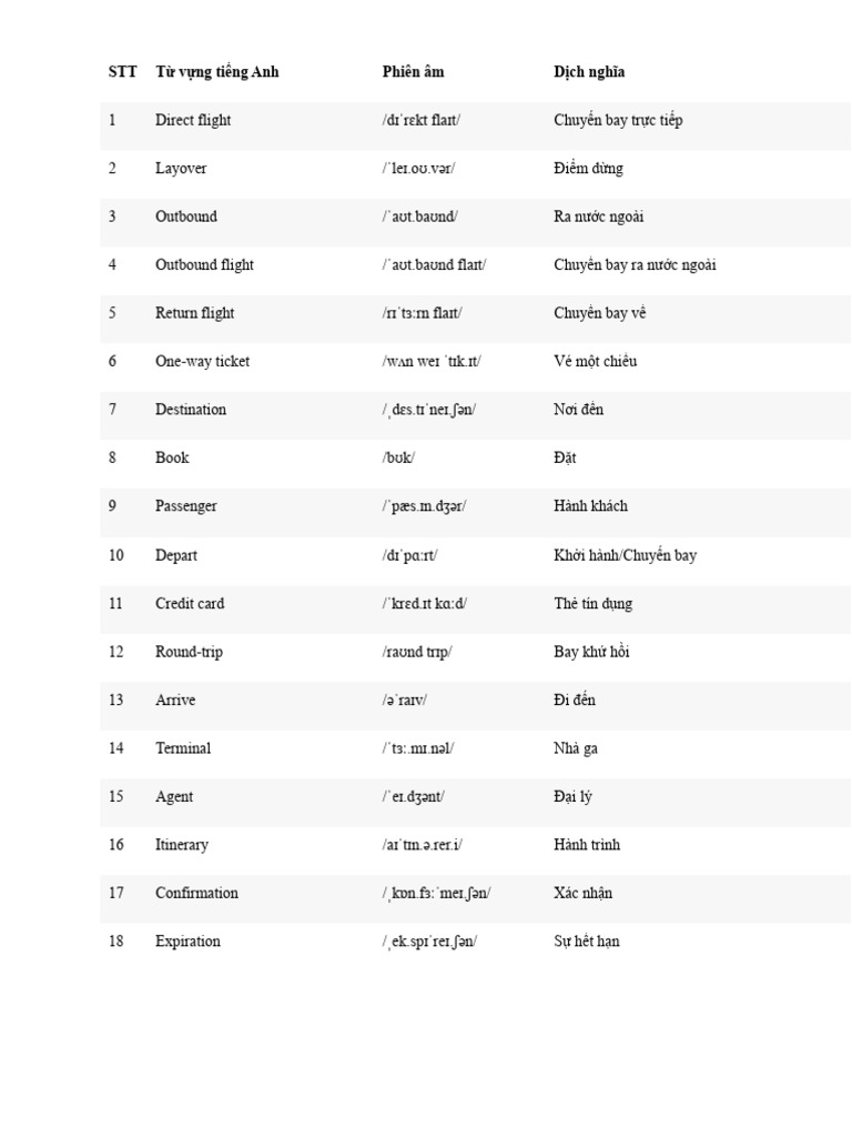 TA Chuyên Ngành Hàng Không | PDF