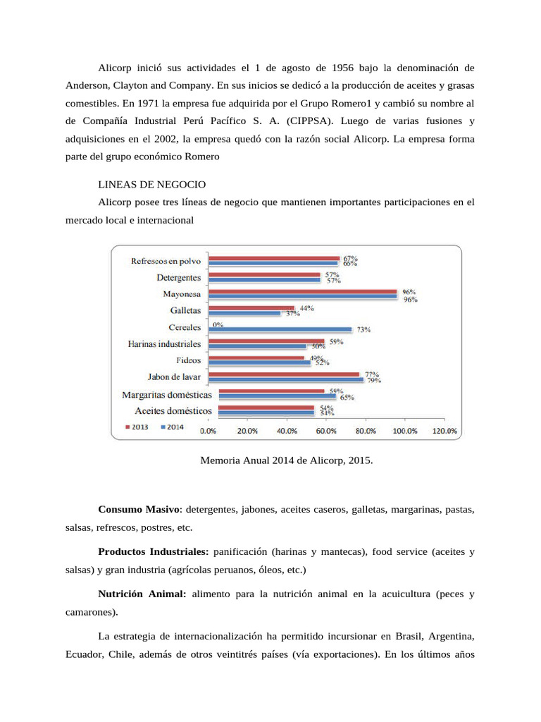 Historia y Estrategia de Alicorp S.A. | PDF | Business | Inversiones