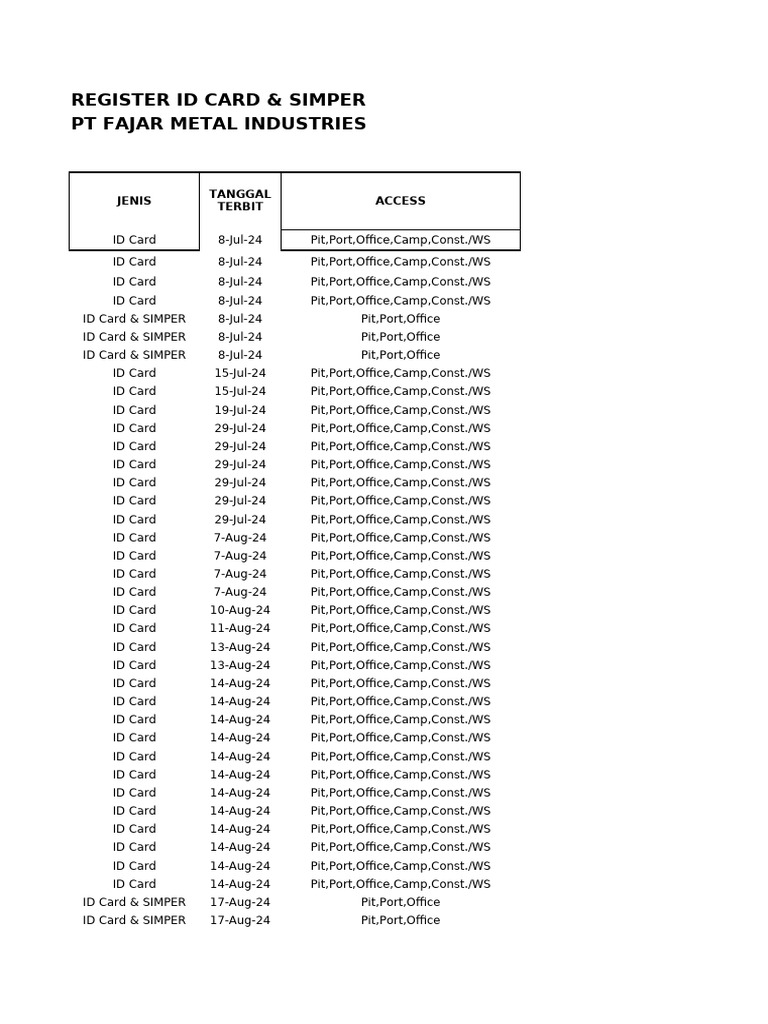 Register Id Card & Simper PT. FMI (Updated) 2 | PDF | Three Kingdoms