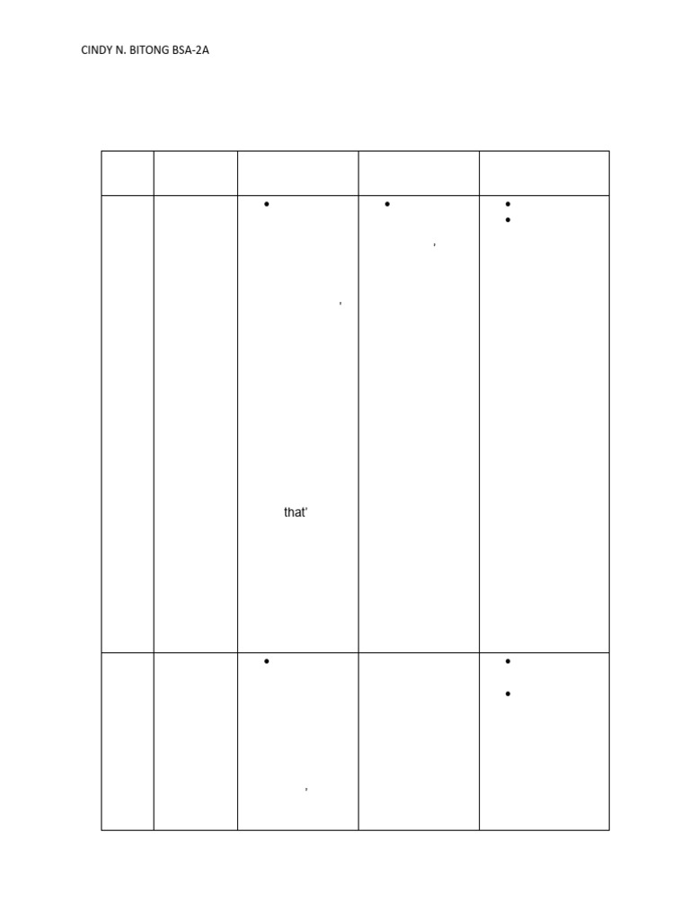 Learning Activities For Module 3 Set B | PDF