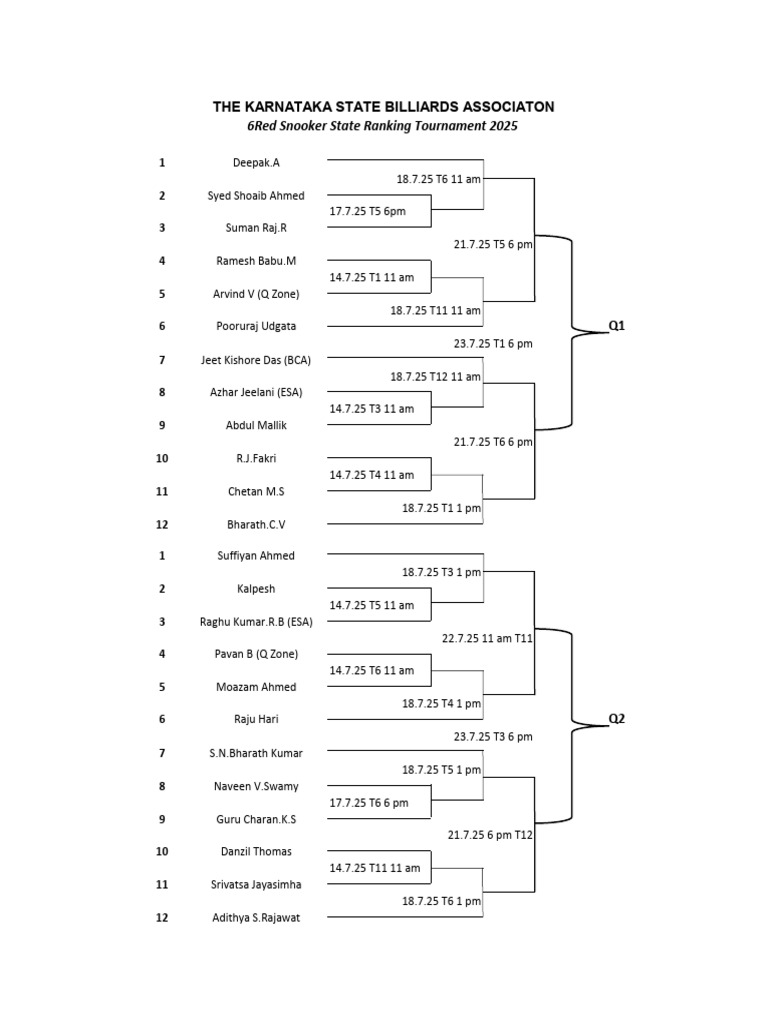 Karnataka Snooker Rankings 2025 | PDF