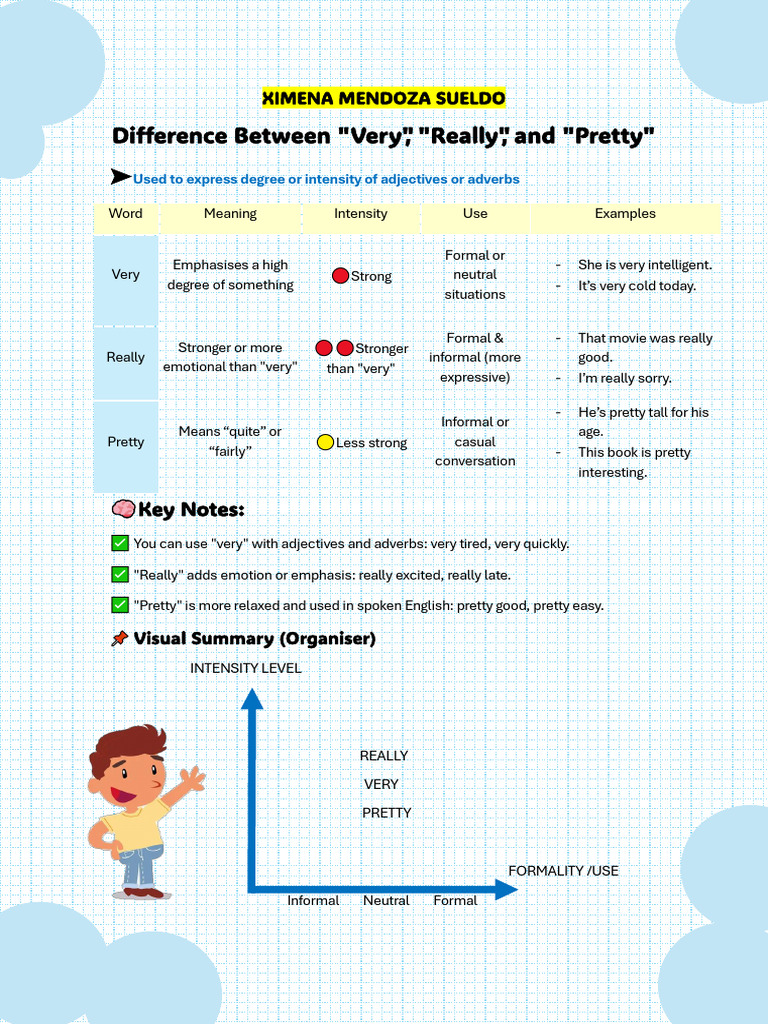 Difference Between | PDF