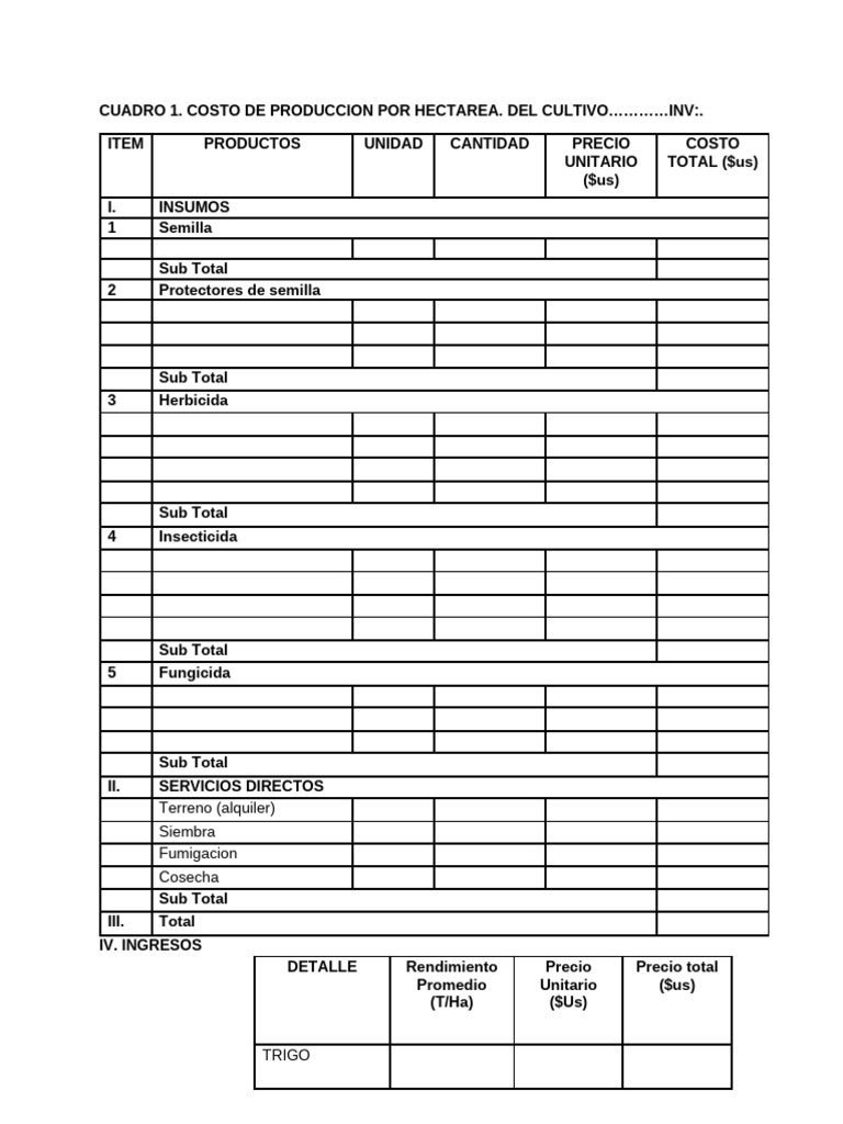 Cuadro 1 Trigo | PDF