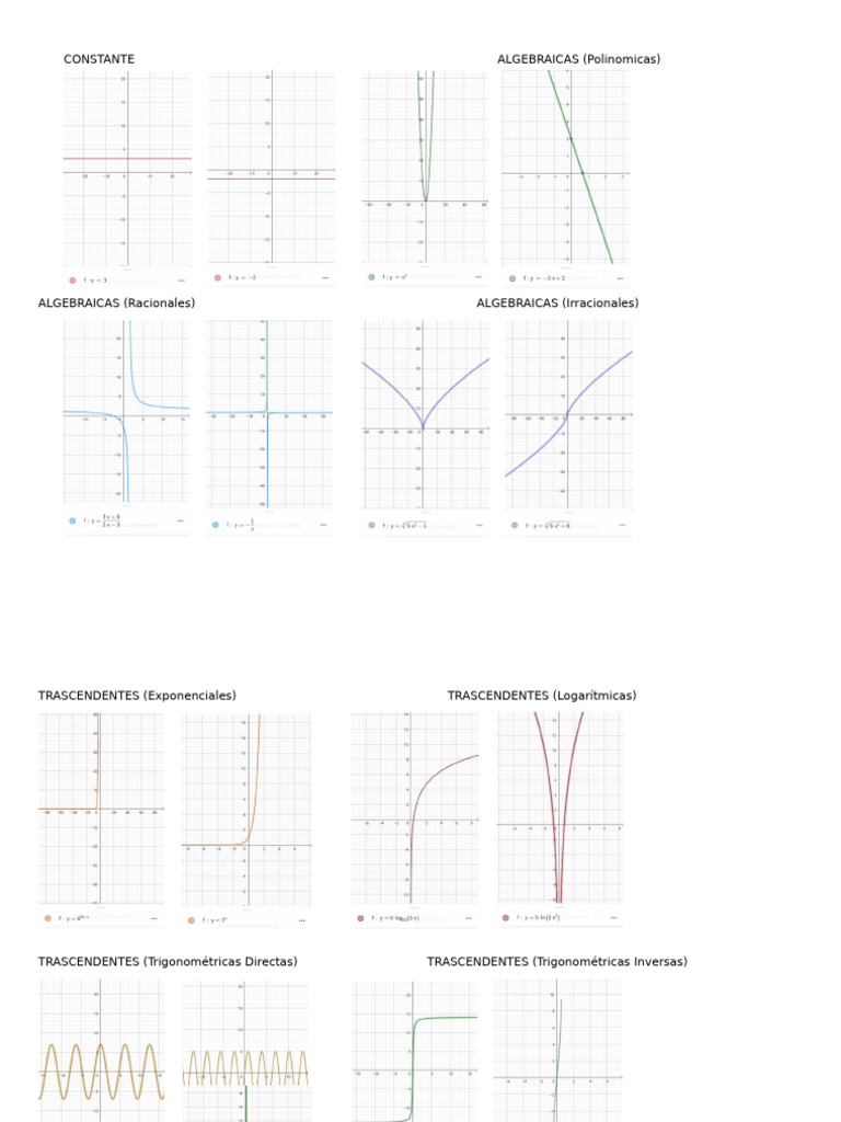 Tipos de Funciones Matemáticas | PDF