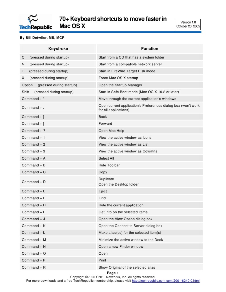 Mac Os X Keyboard Shortcuts | PDF