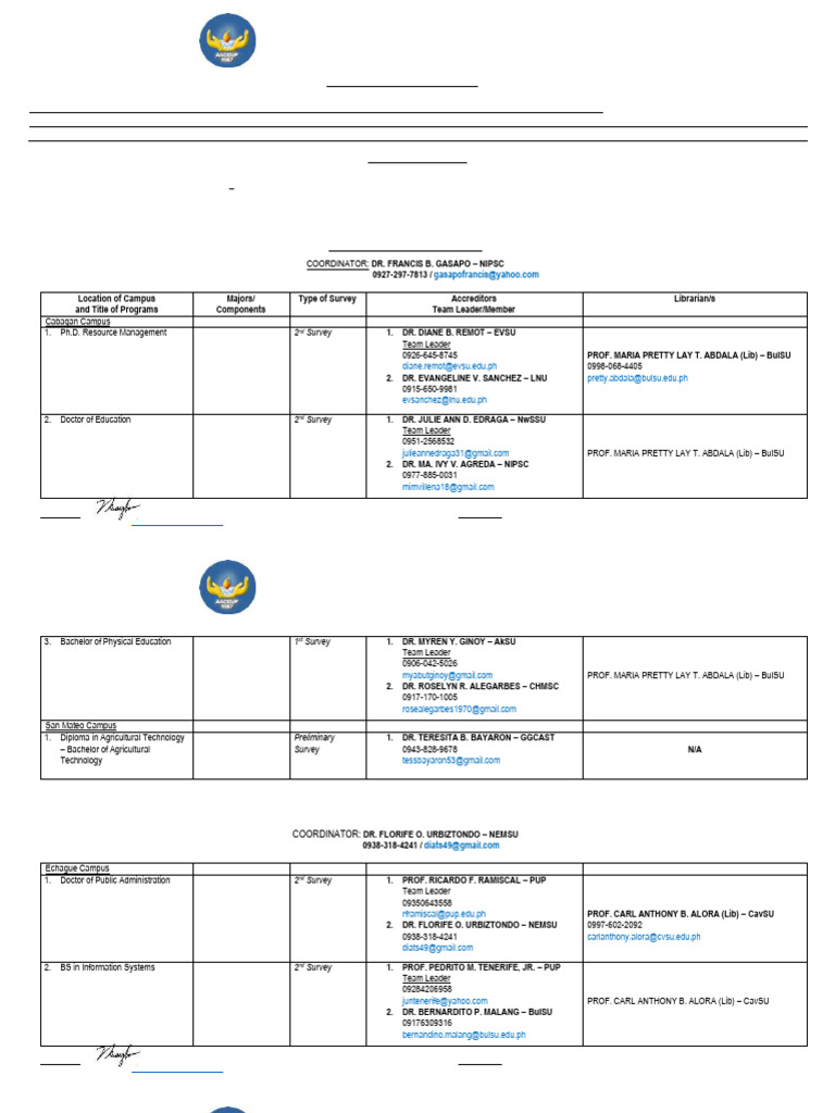 AACCUP Accreditation Survey Overview | PDF | Academic Degree
