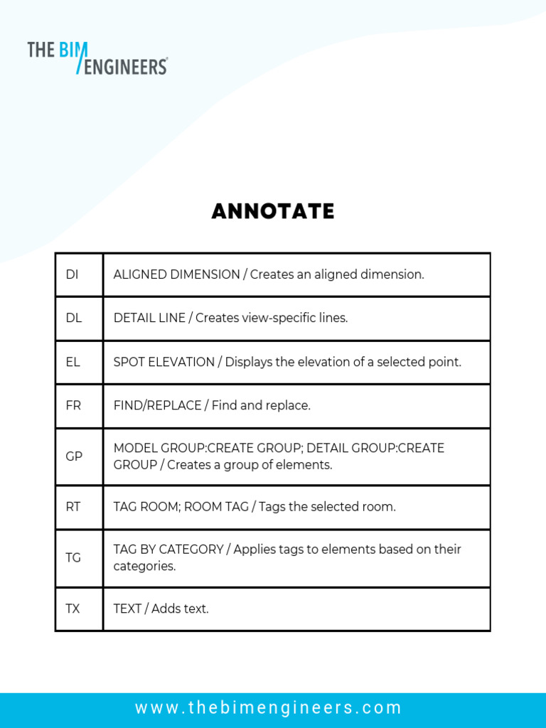 Revit Shortcut Keys and Commands Guide | PDF