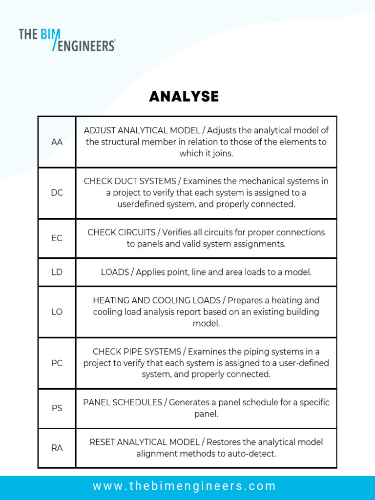 Revit Shortcut Keys Guide | PDF