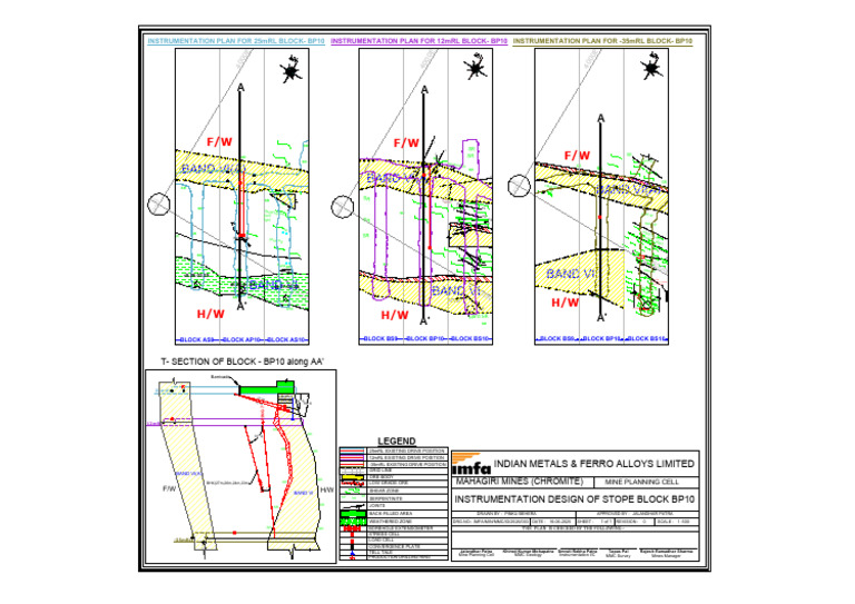 Instrumentation Design For Stope Block BP-10 | PDF | Minerals