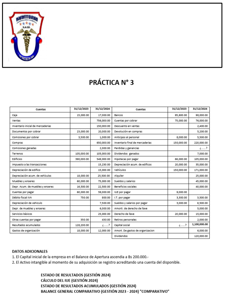 Práctica #3-1 | PDF | Estado de resultados | Economias