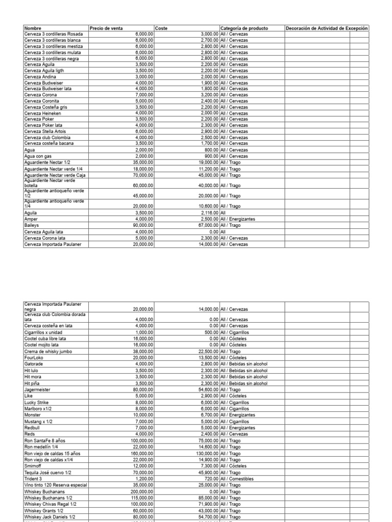Lista de Precios La Cava | PDF | Recreación | Destilación