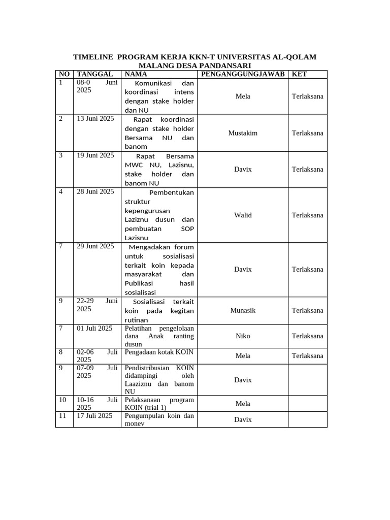 Rev Timeline Kegiatan Program Kerja KKN | PDF