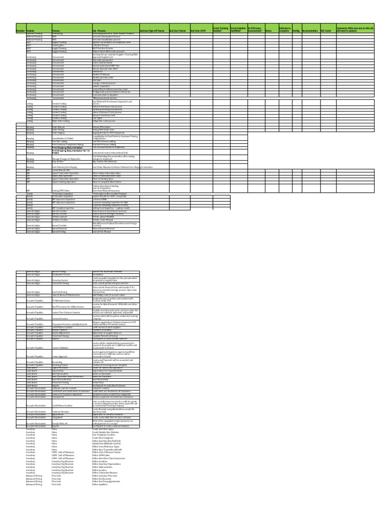 Comprehensive Oracle Process Overview | PDF | Accounts Payable | Receipt