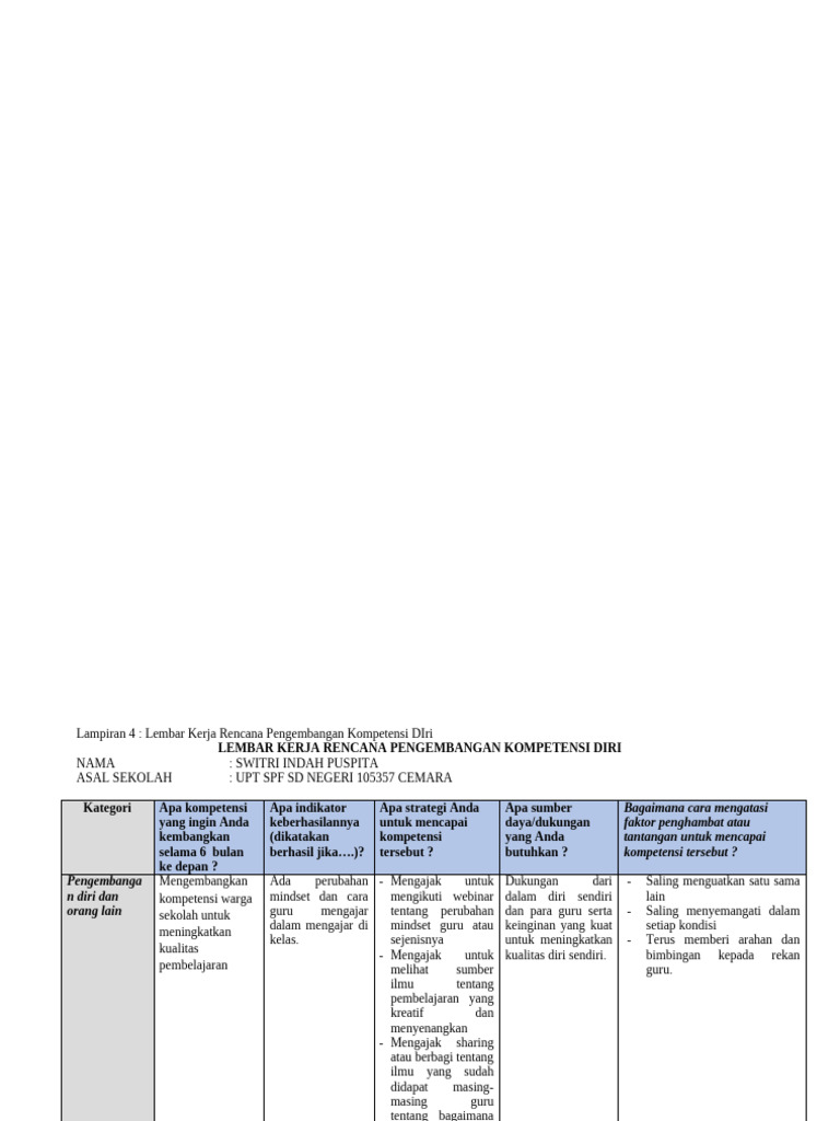Lampiran 4 - Lembar Kerja Rencana Pengembangan Kompetensi DIri | PDF