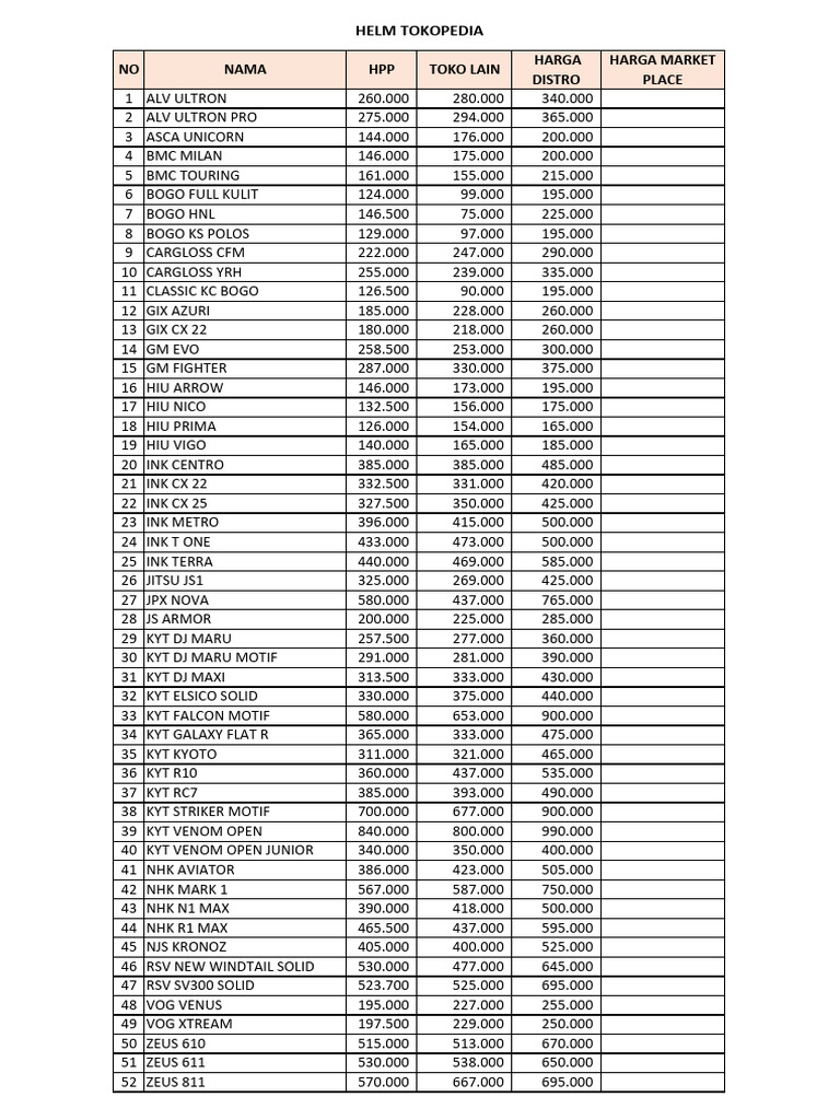 List Harga E-Commerce | PDF