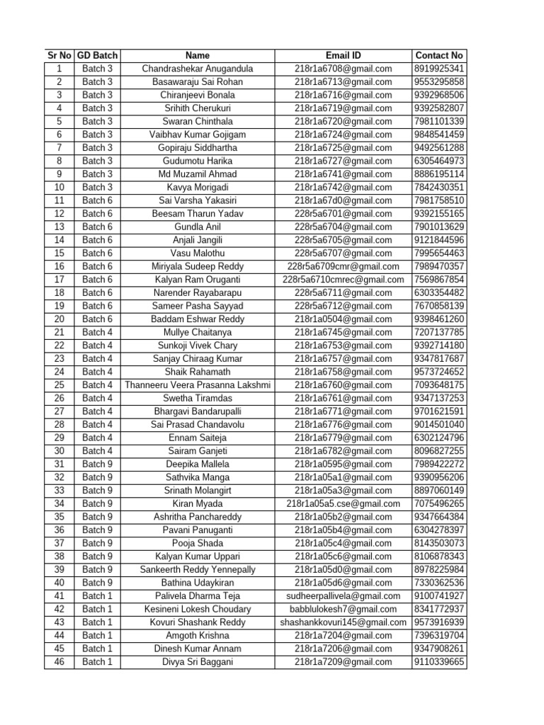 CMRGI-Ditto 12th July GD Batches With Link and Time | PDF