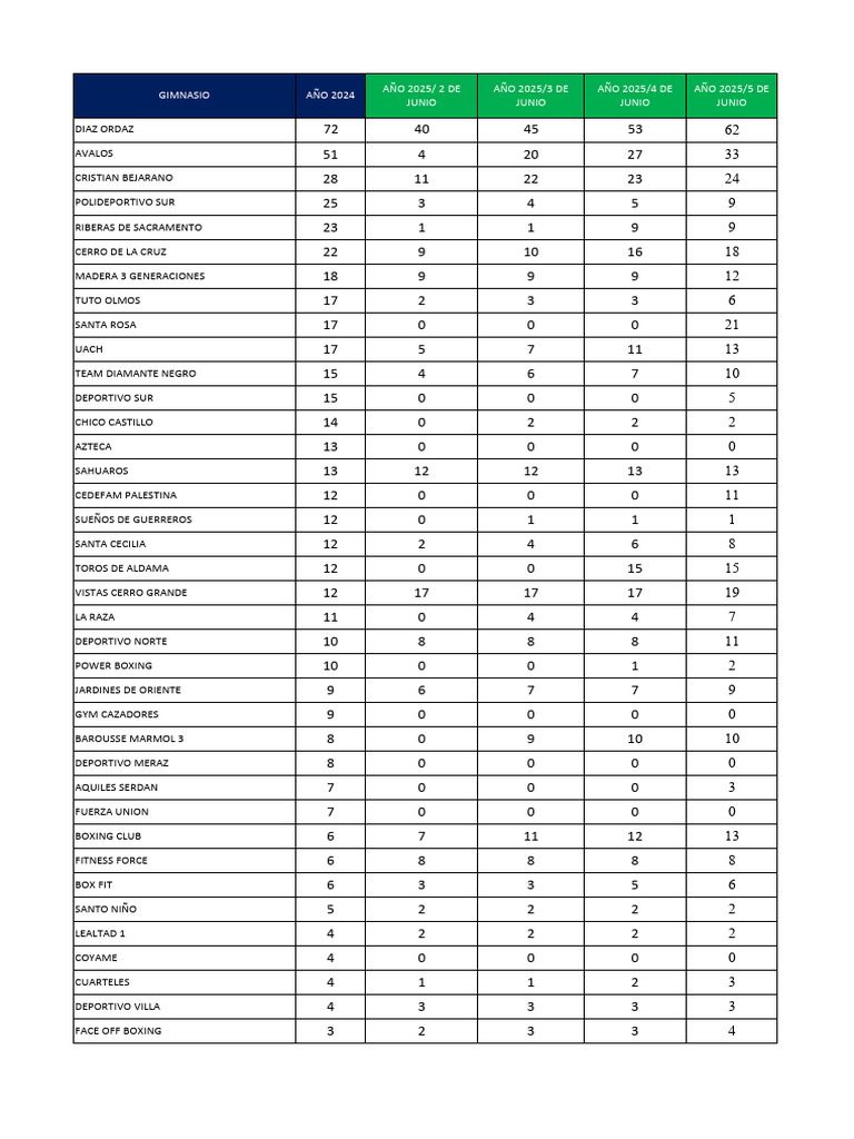Inscritos X Gim 5-06-2025 | PDF